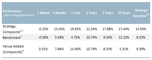WCM Quality Global Growth June 2020 NTA Statement & Portfolio Update ...