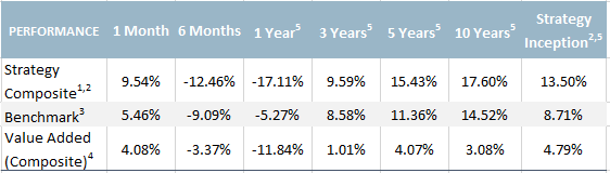 WCM Quality Global Growth July 2022 NTA Statement & Portfolio Update ...