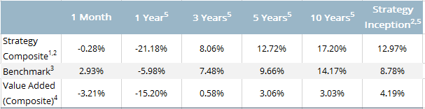 WCM Quality Global Growth November 2022 NTA Statement & Portfolio ...