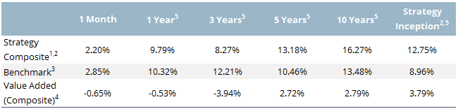 WCM Quality Global Growth April 2023 NTA Statement & Portfolio Update ...