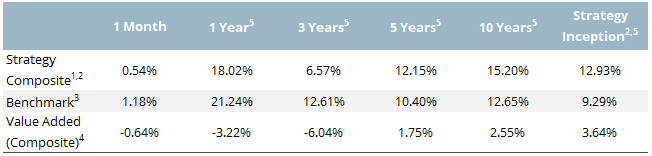 WCM Quality Global Growth August 2023 NTA Statement & Portfolio Update ...
