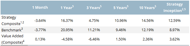 WCM Quality Global Growth September 2023 NTA Statement & Portfolio ...
