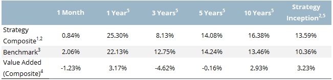 WCM Quality Global Growth May 2024 NTA Statement & Portfolio Update ...